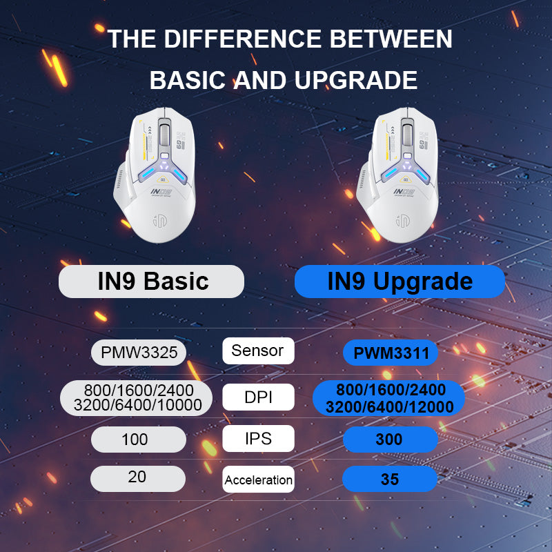 inphic IN9 Gaming Mouse | Silent Click | Wired and Wireless Mouse ...