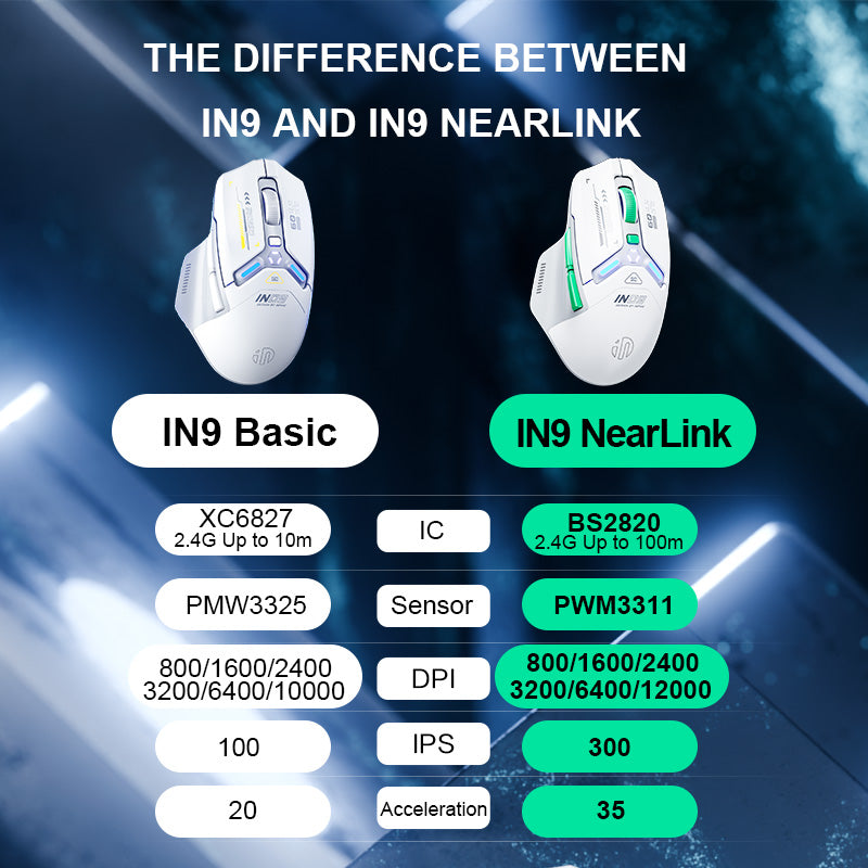 inphic IN9 Gmaing Mouse | Wireless Mouse | Wired Mouse – inphic Electronics Co., Ltd