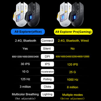 inphic® A9 Explorer Bluetooth and 2.4G Wireless Mouse – inphic ...
