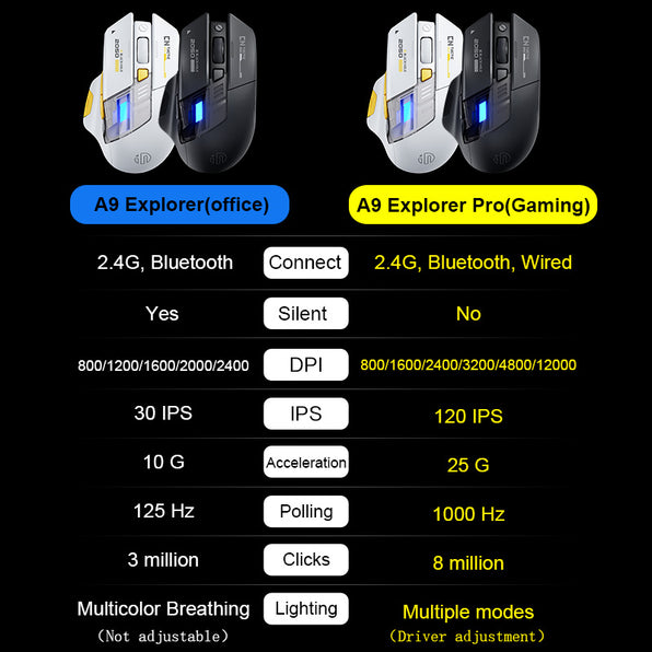 inphic A1 2.4G Wireless Mouse | Bluetooth Mouse for MAC – inphic Electronics Co., Ltd